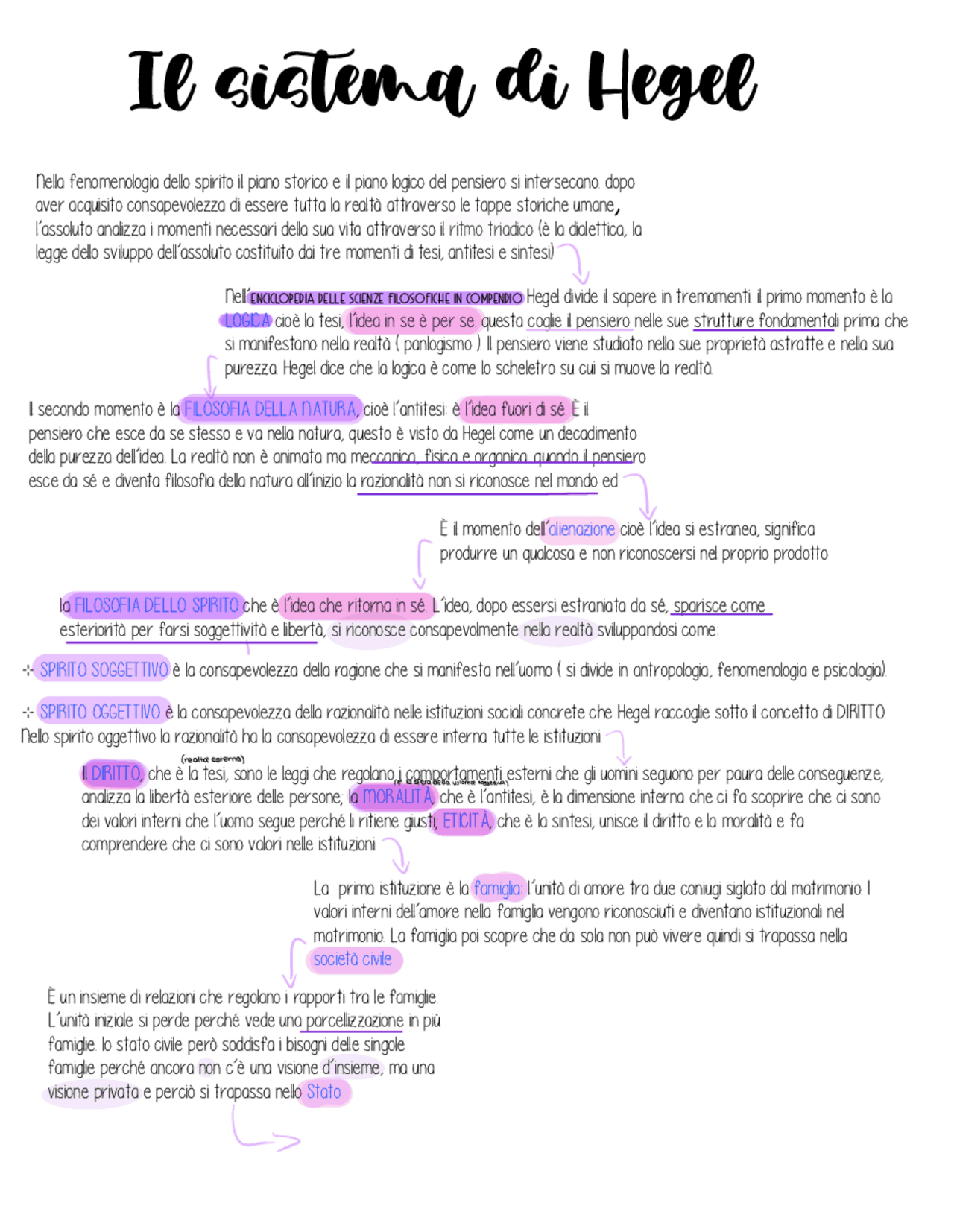 Sistema Hegeliano Hegel Sintesi Schemi E Mappe Concettuali Di