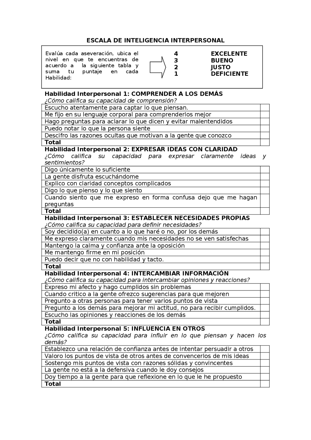 Escala de inteligencia interpersonal | Apuntes de Relaciones Laborales ...