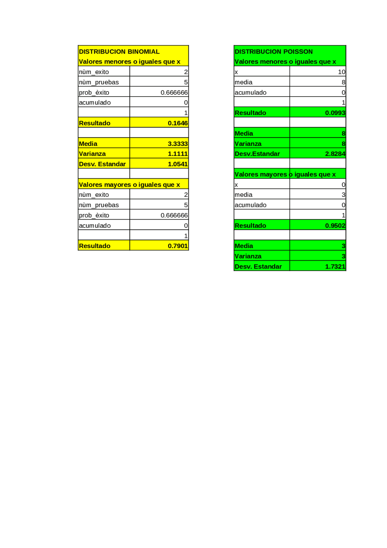 DISTRIBUCION BINOMIAL / POSSON / NORMAL : LAS TABLAS DE LA VERDAD ...