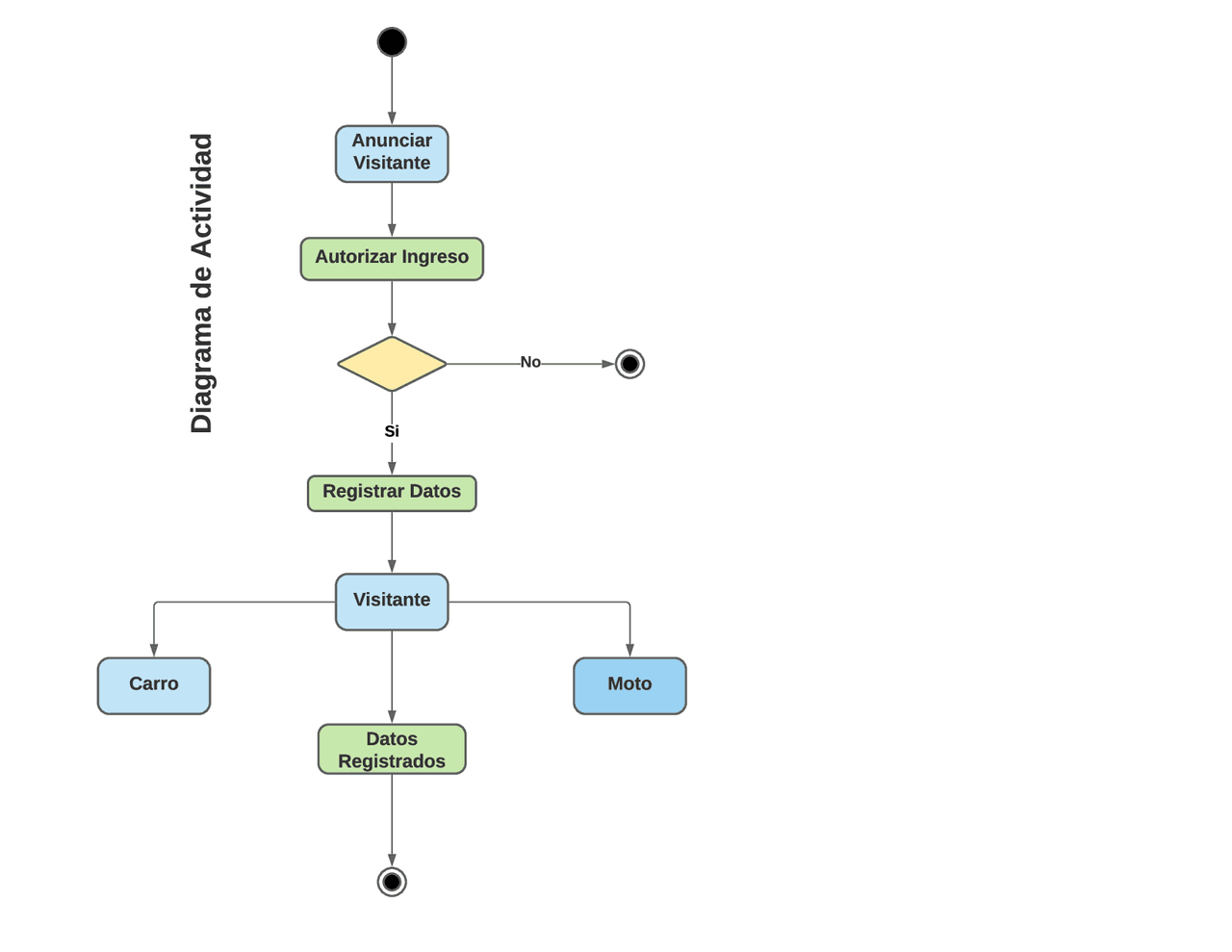 Diagramas De Analisis Apuntes De Informática Docsity