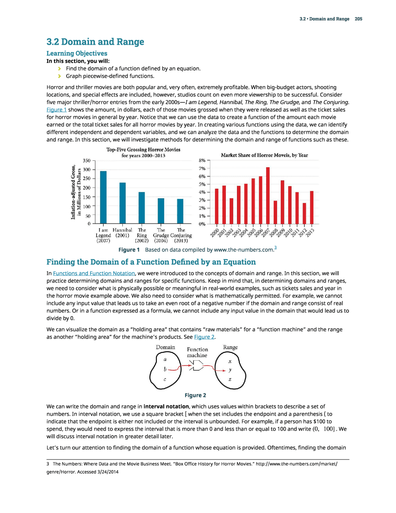 A study of domain_and_range | Study notes Mathematics | Docsity