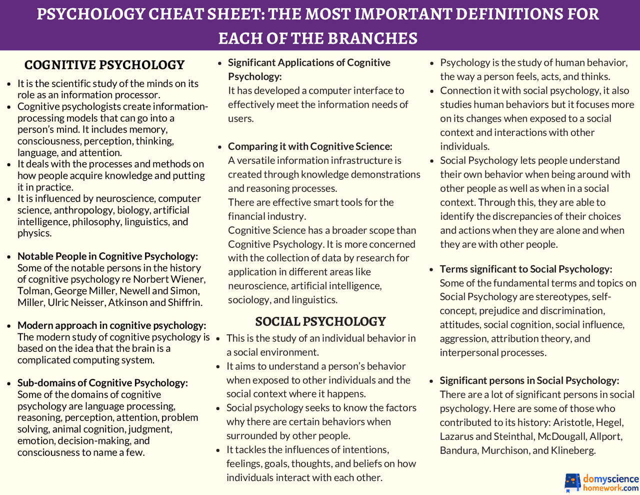 Psychology Cheat Sheet | Lecture notes Psychology | Docsity