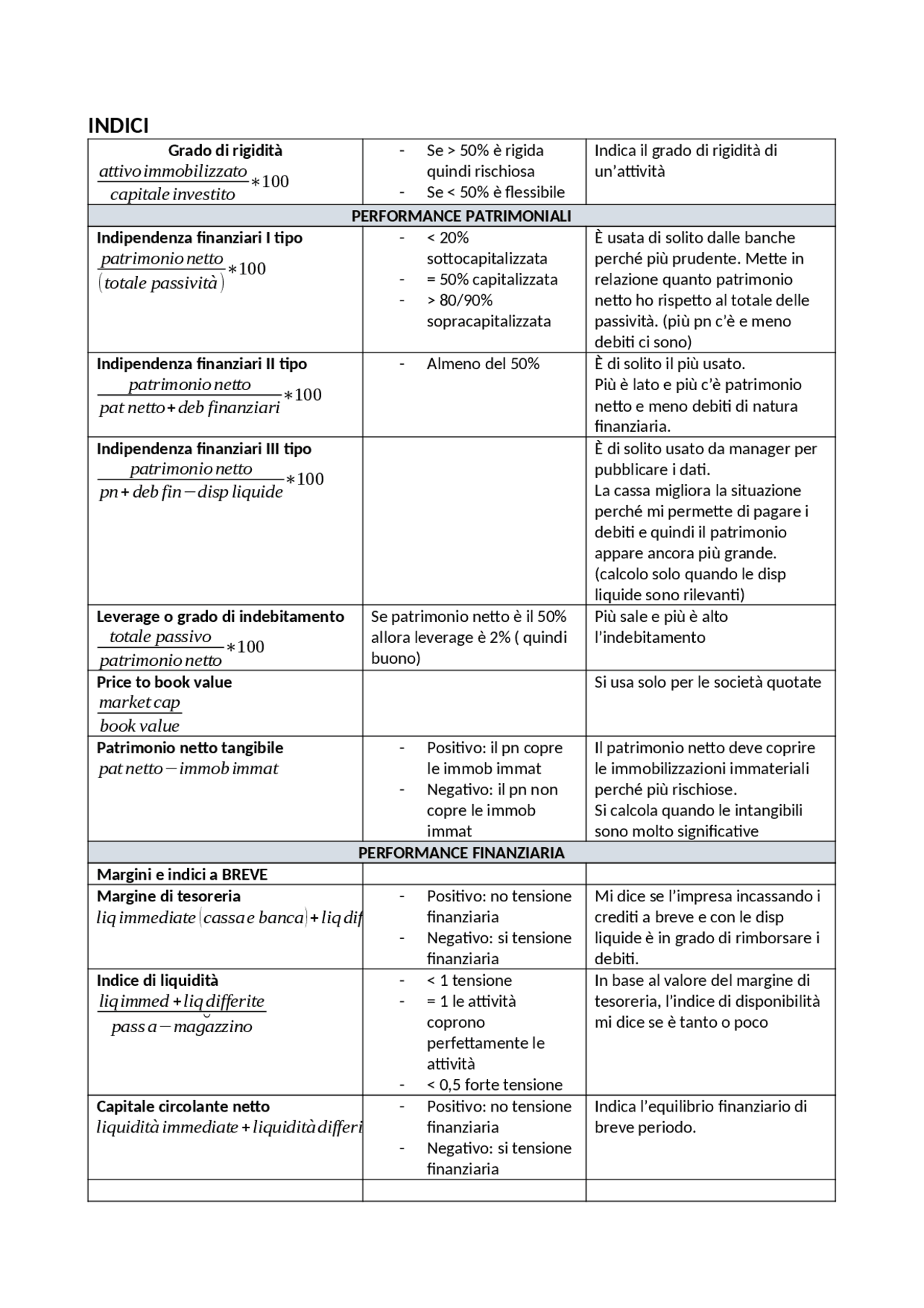Indici Di Ragioneria Schemi E Mappe Concettuali Di Ragioneria Docsity