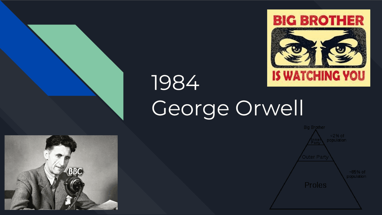 1984 e george orwell | Schemi e mappe concettuali di Inglese | Docsity