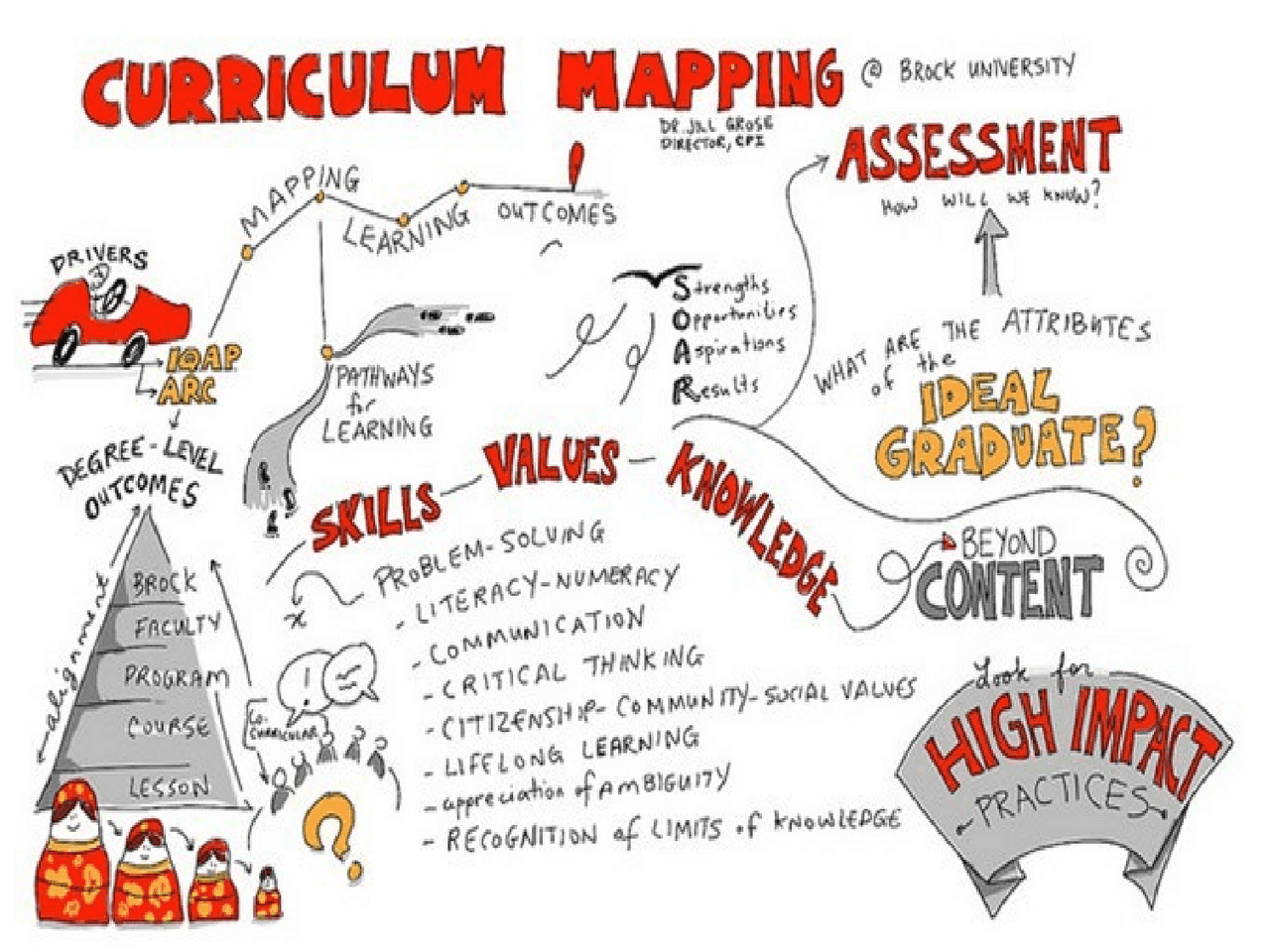 Curriculum Implementation Lecture Notes Teaching Method Docsity