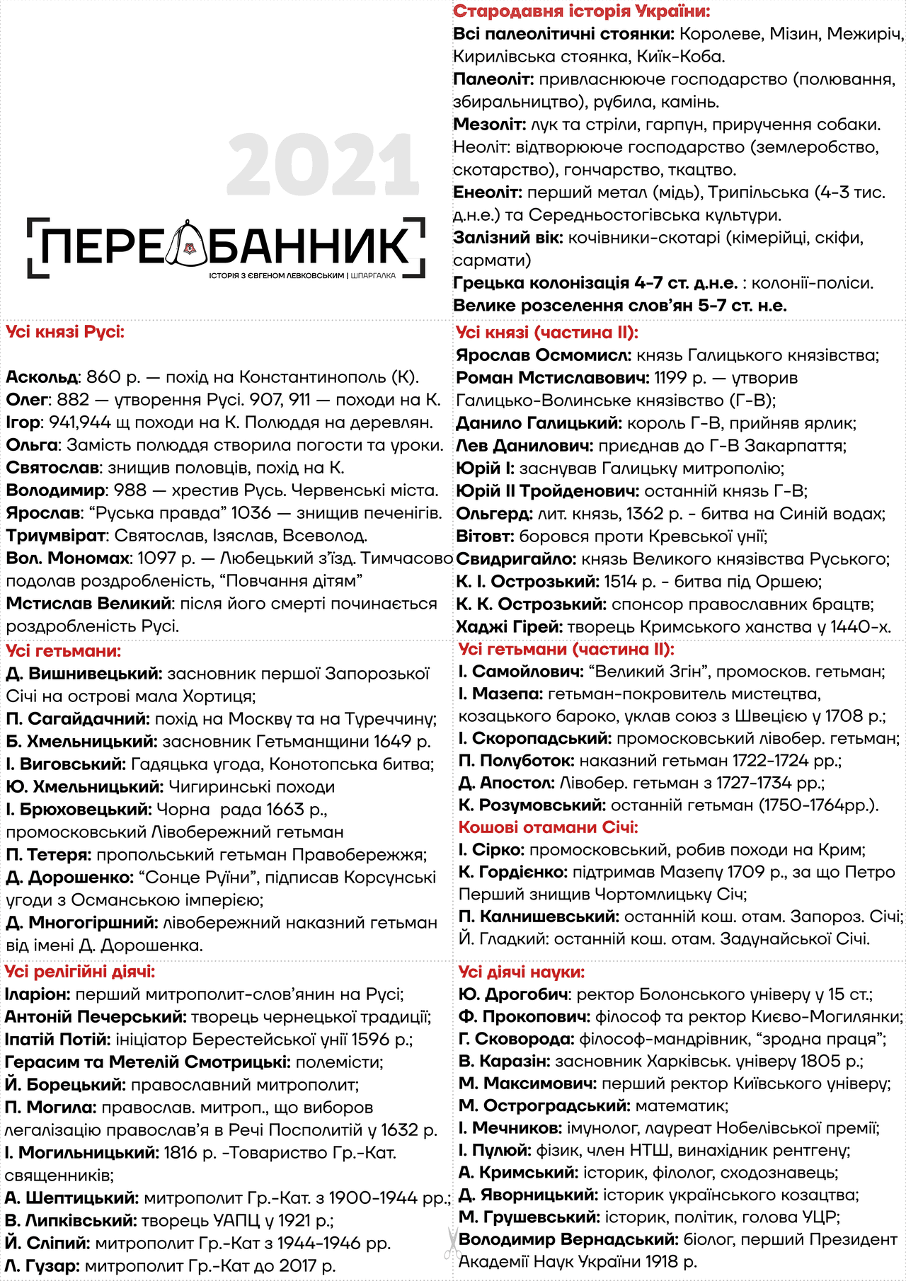 Справжня історія Української Держави Школьные выпускные экзамены