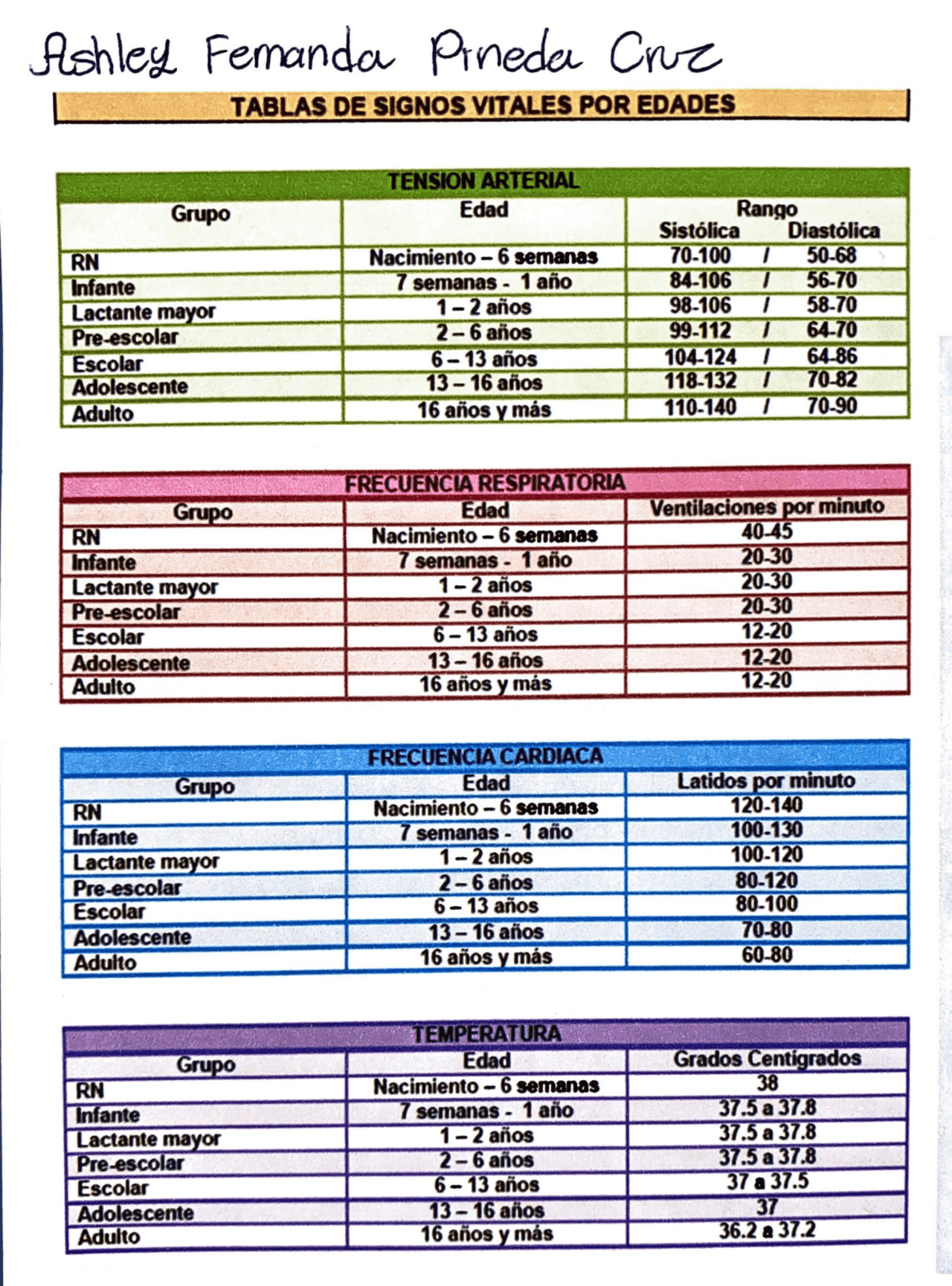 Actividad De Signos Vitales Apuntes De Estructuras Y Materiales Docsity