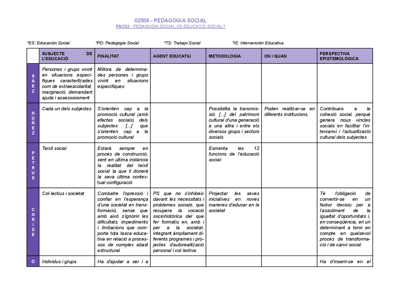 Pac2pedagogia Social Ejercicios De Pedagogía Docsity