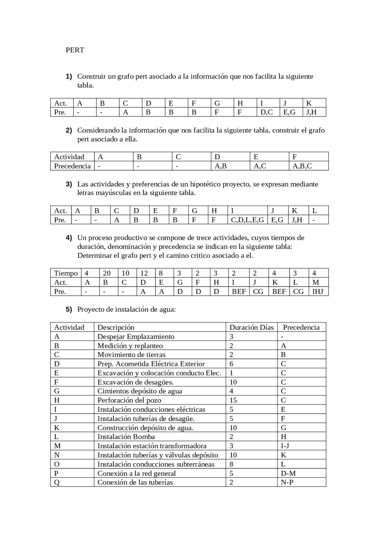 Ejercicios Pert Cost Ejercicios De Economía Docsity