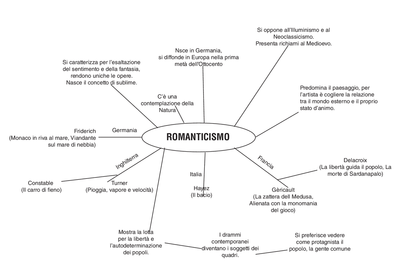 Mappe Concettuali Sui Diversi Periodi Schemi E Mappe Concettuali Di
