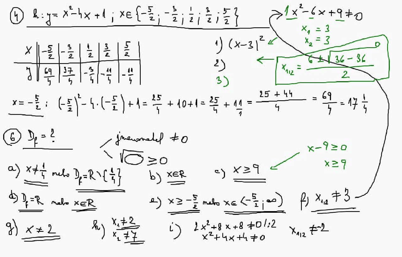 Functions And Field Of Definition Exercises Mathematics Docsity