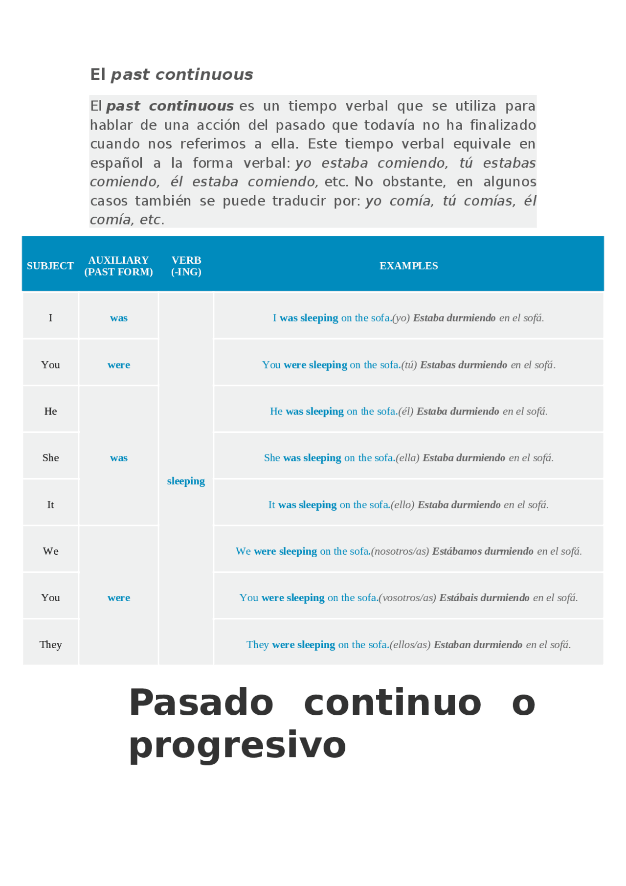 Resumen Presente continuo | Resúmenes de Idioma Inglés | Docsity