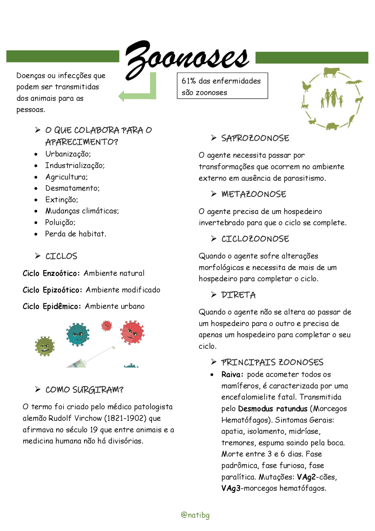 Resumo sobre Zoonoses | Resumos Biologia | Docsity