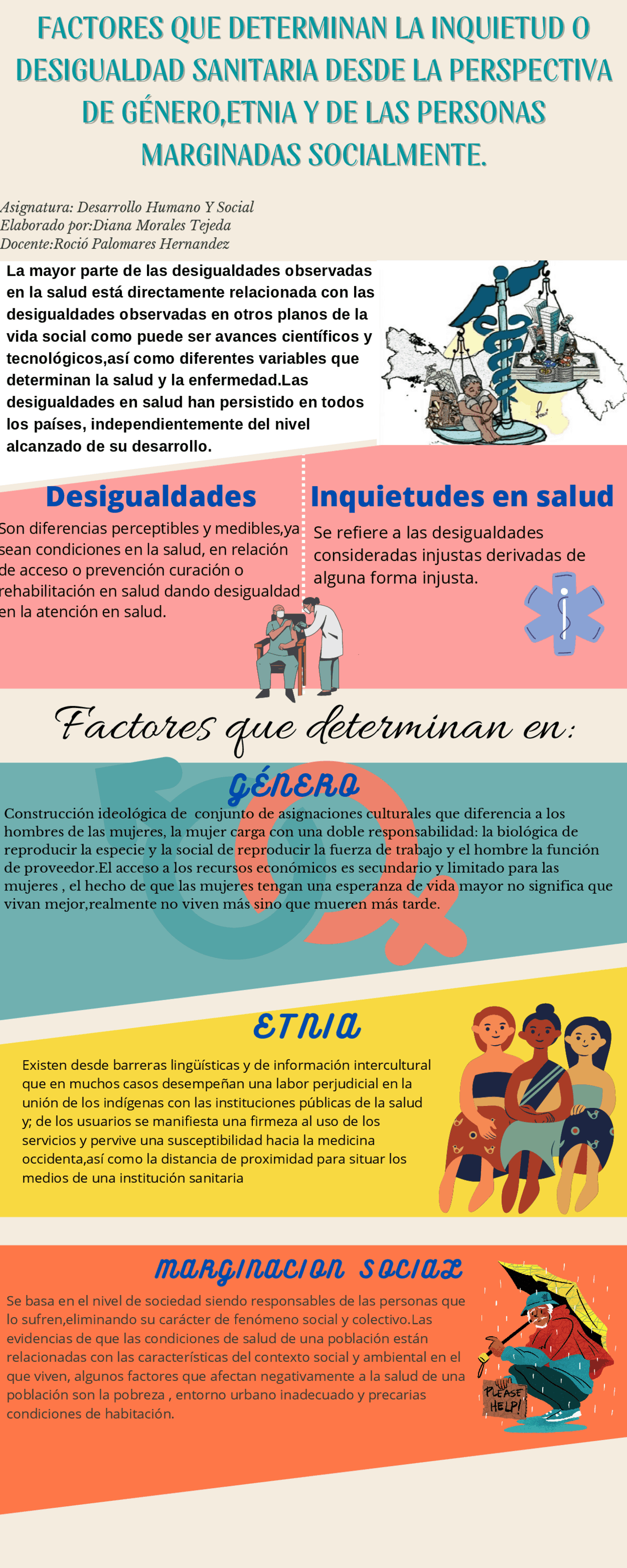 Actividad 8 Infografia Monografías Ensayos De Desarrollo Humano