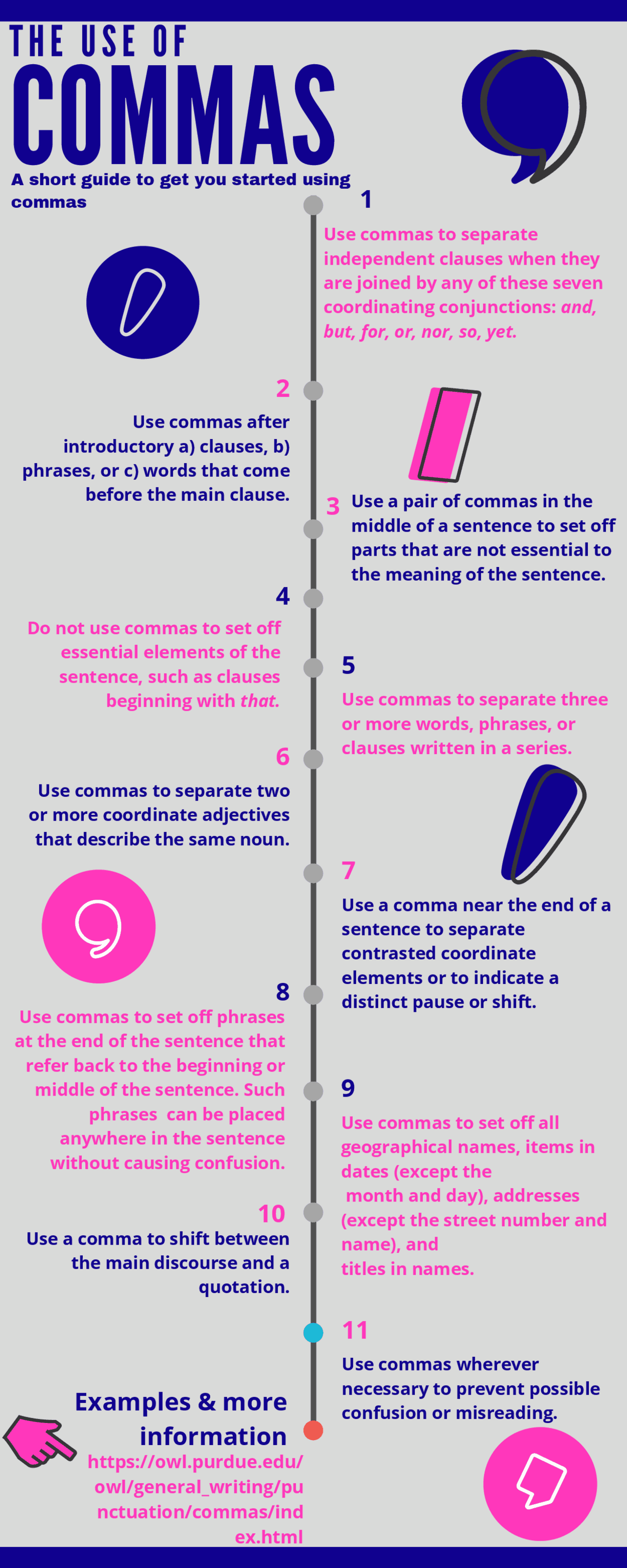 Commas quick rules or how to use commas correctly | Apuntes de Inglés ...