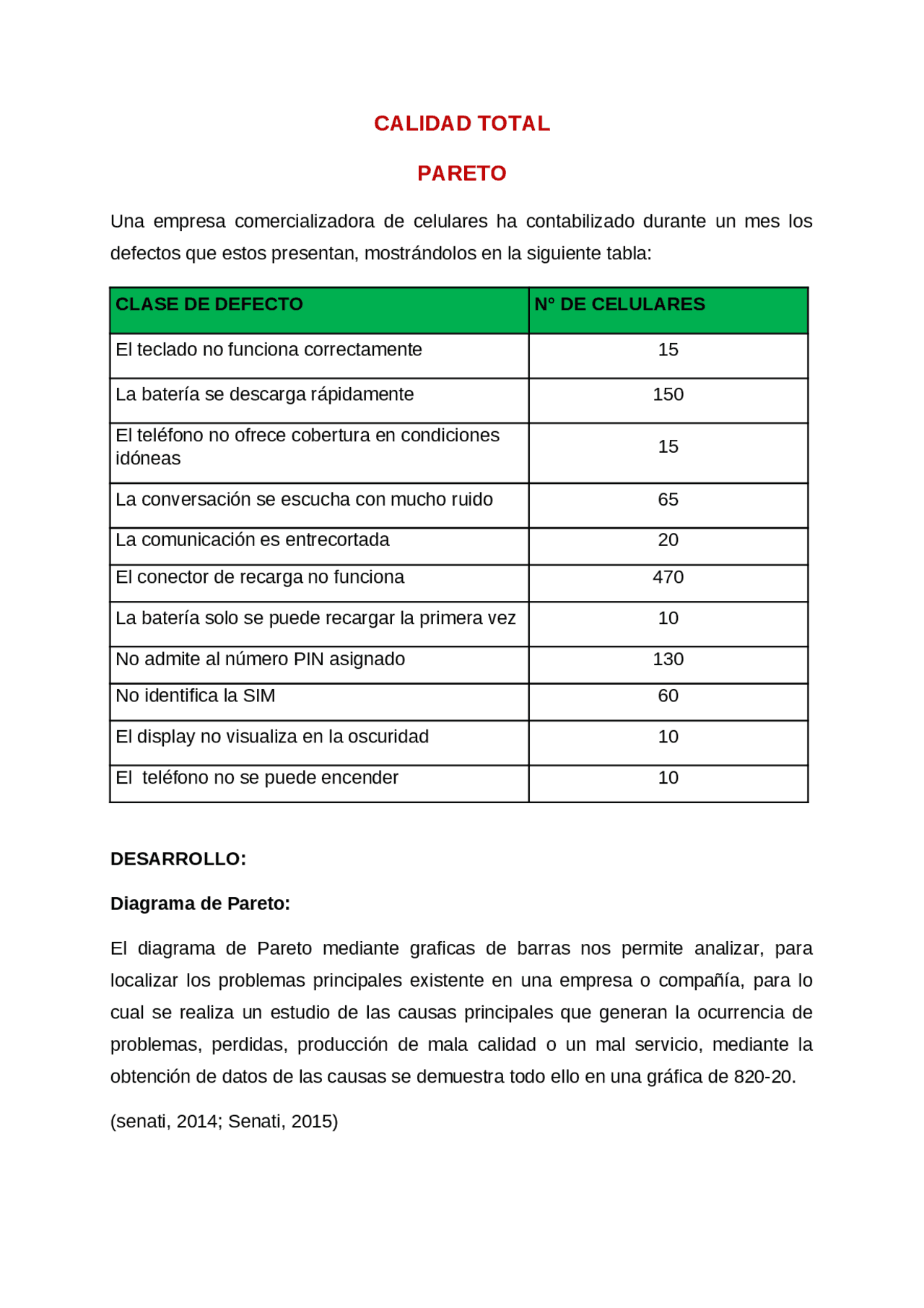 Análisis de Calidad Total aplicando el Diagrama de Pareto a los ...