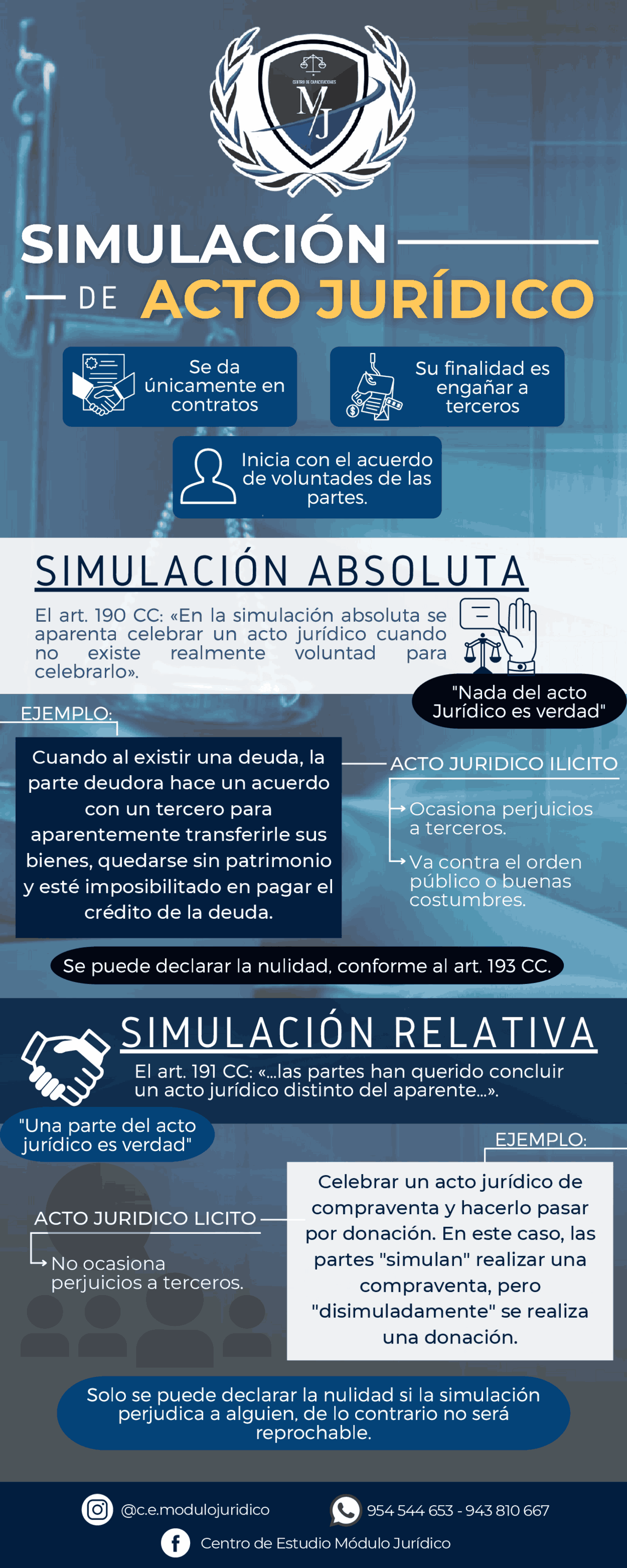 INFOGRAFÍA - SIMULACIÓN DE ACTO JURÍDICO | Esquemas y mapas conceptuales de Derecho Civil | Docsity