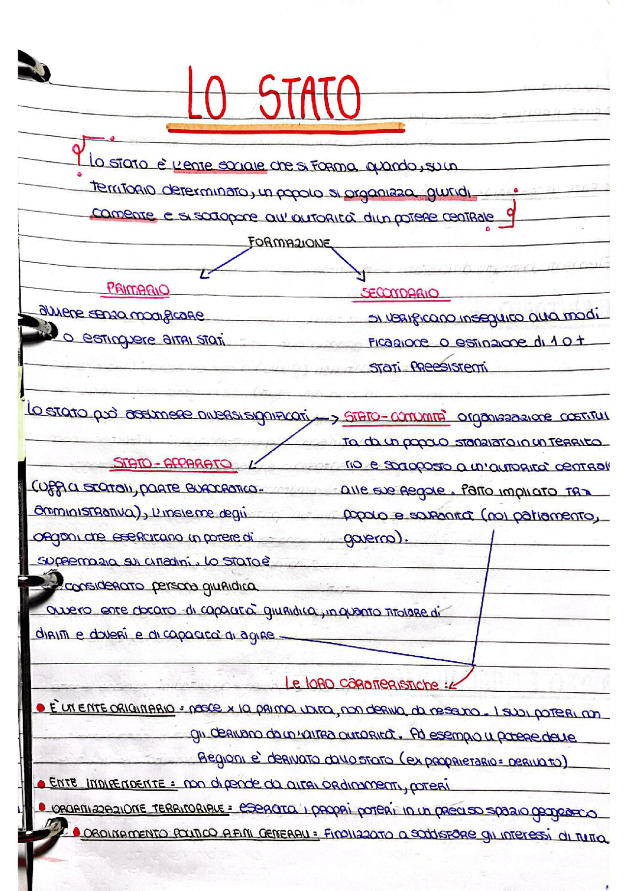 Lo stato e i suoi elementi costitutivi | Schemi e mappe concettuali di ...