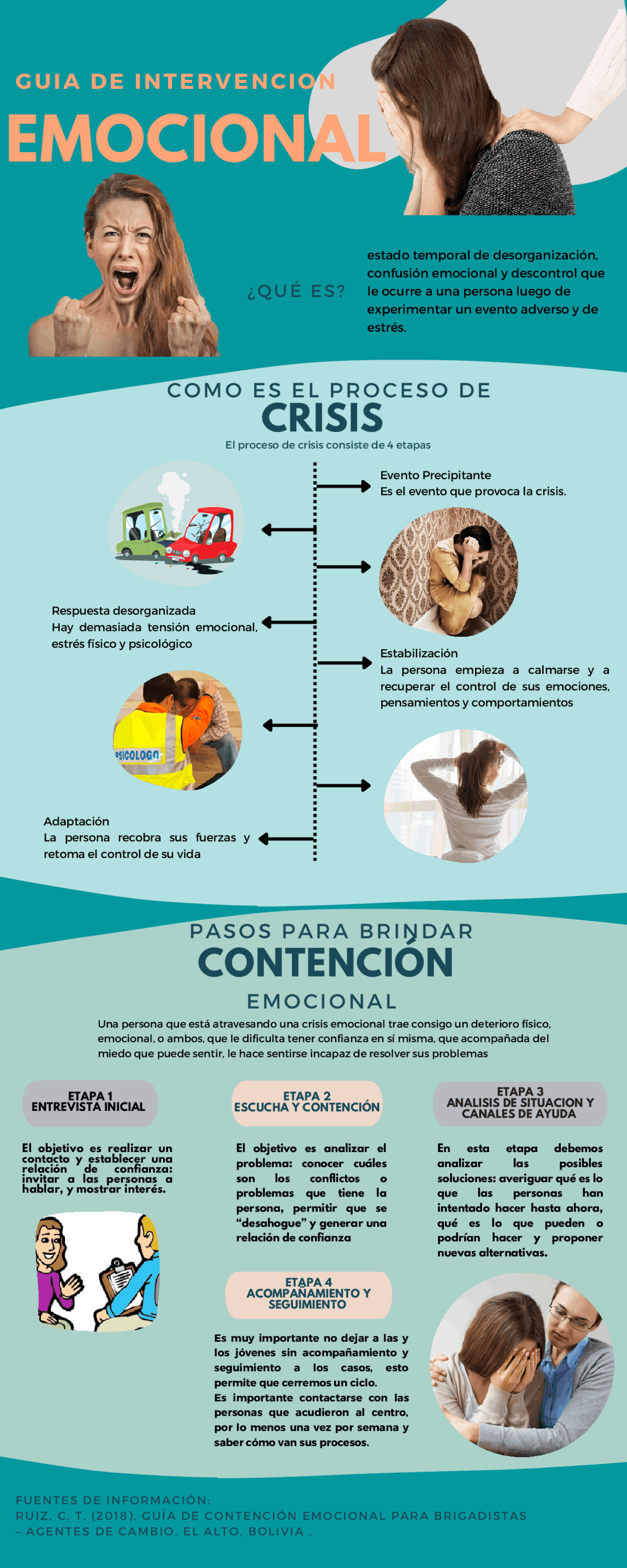 Intervencion en situacion de crisis | Esquemas y mapas conceptuales de ...