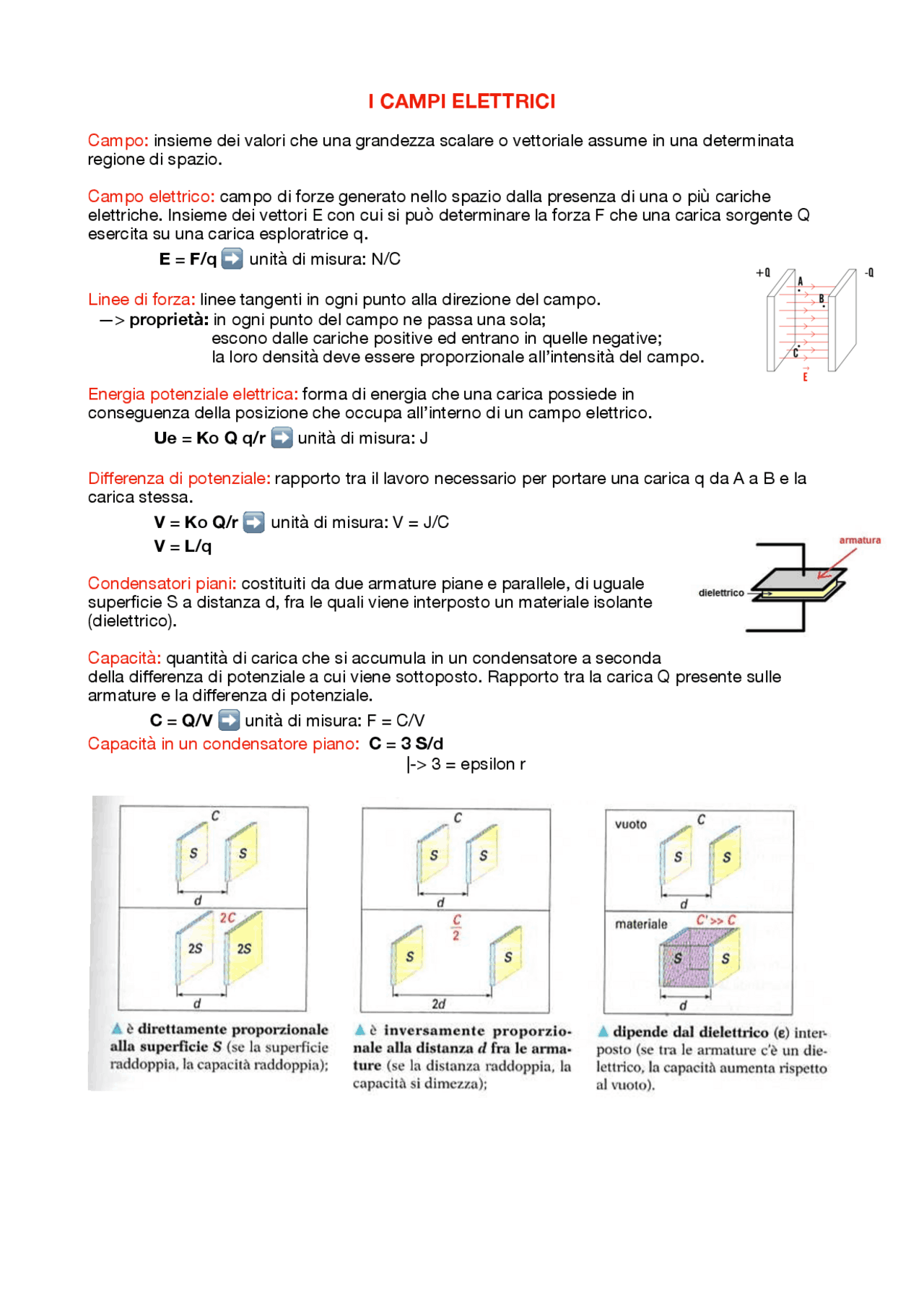 I Campi Elettrici Con Relative Formule Schemi E Mappe Concettuali Di