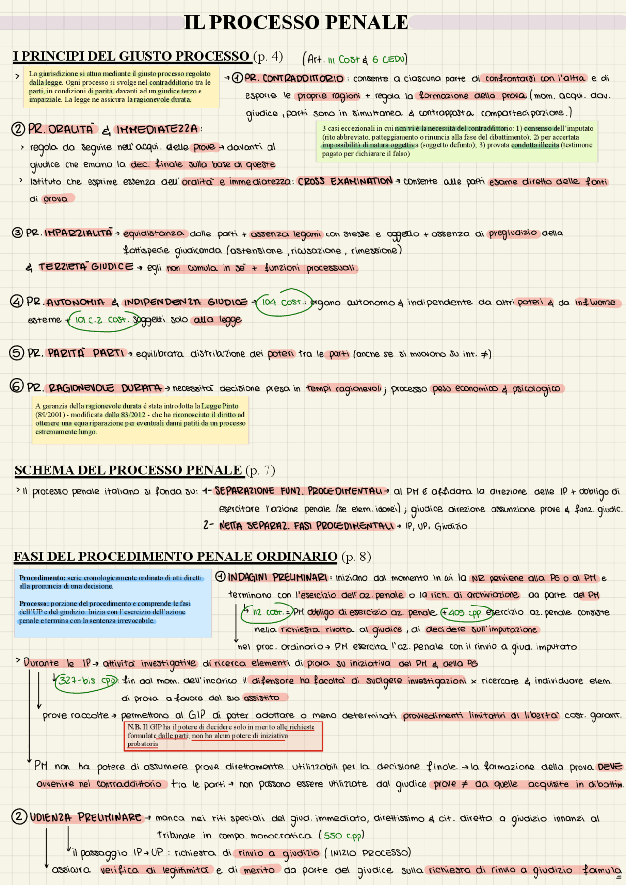 Sintesi di Procedura Penale Parte 1 | Schemi e mappe concettuali di ...
