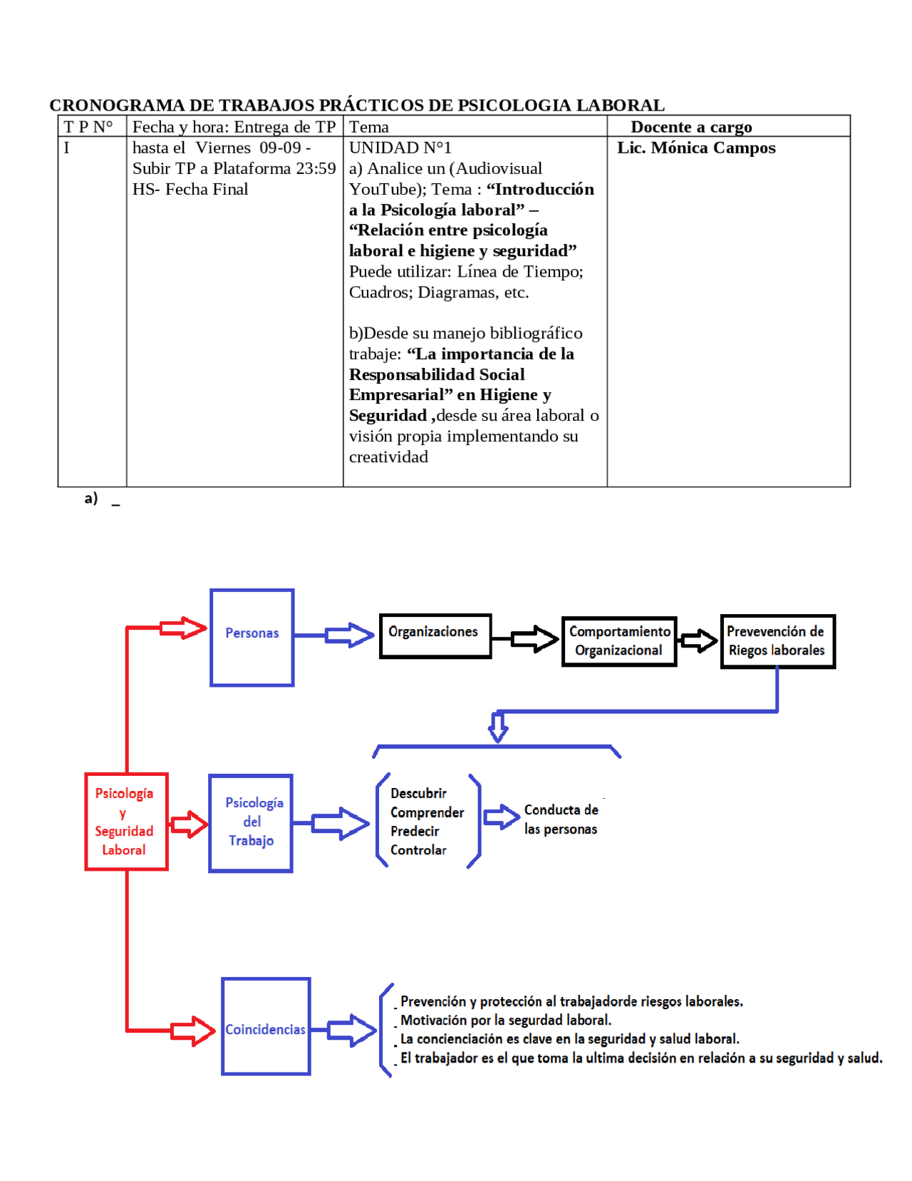 Psicología Laboral I Ejercicios De Psicología Docsity