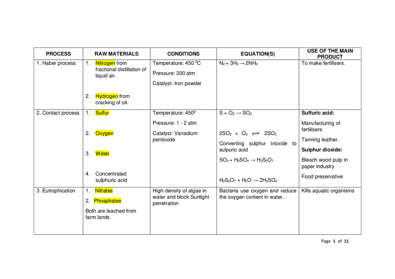 Summary sheet (Chemistry) | Cheat Sheet Chemistry | Docsity Summary sheet (Chemistry) | Cheat Sheet Chemistry | Docsity