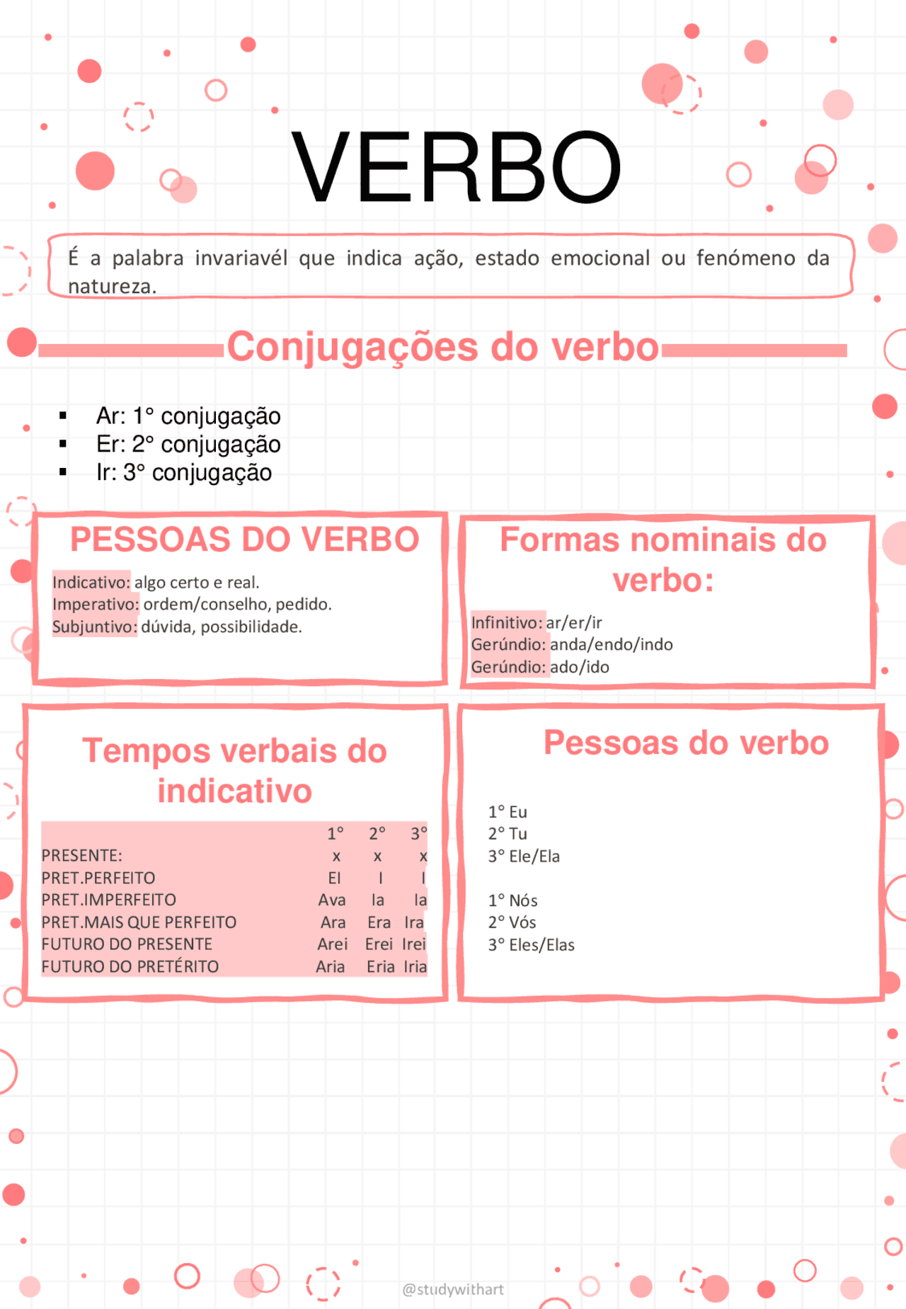 Verbo ( conceito, pessoas, os modos, etc.) | Notas de estudo Português ...