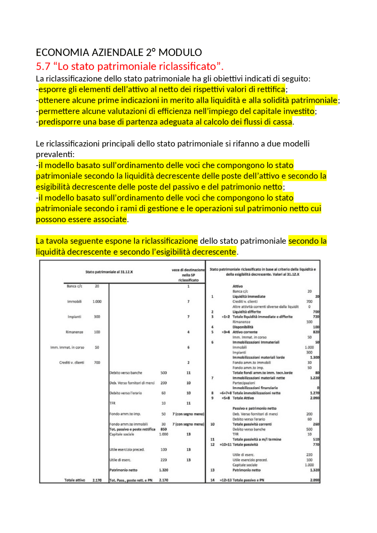 Dispensa economia aziendale, secondo modulo (Paolo Russo) Anno 2021 | Dispense di Economia ...