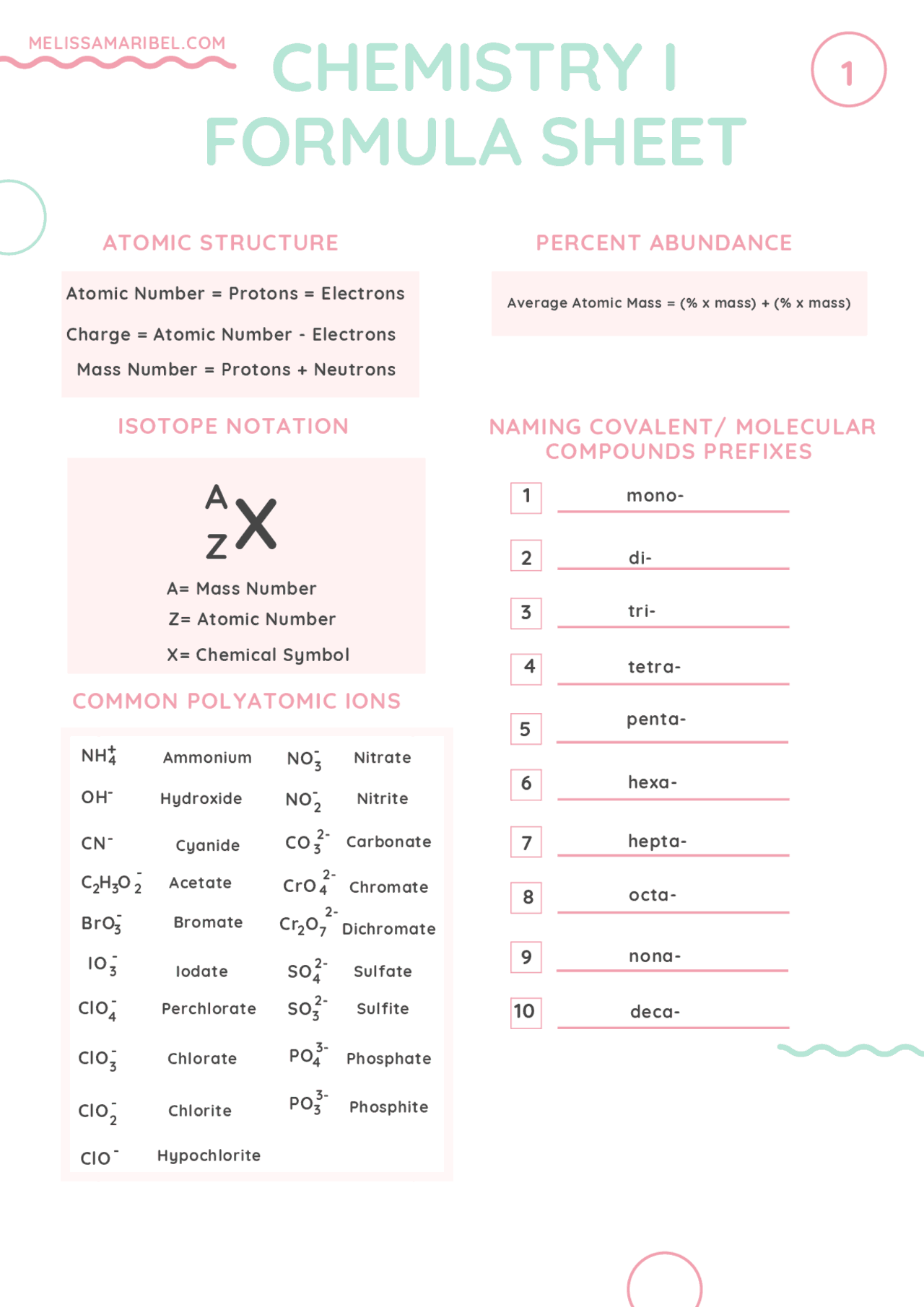Chemistry Guide for high school students | Summaries Chemistry | Docsity