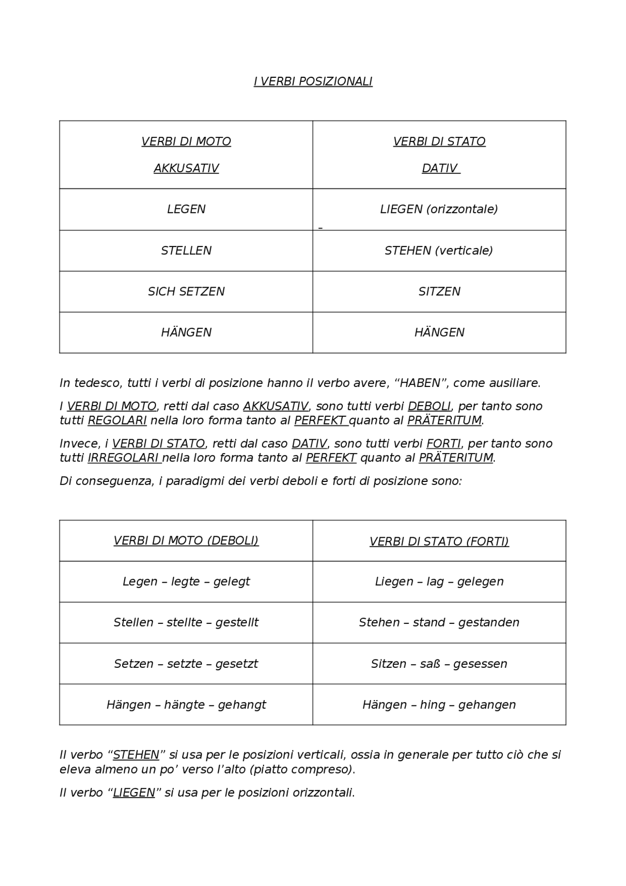 I Verbi Posizionali In Tedesco Appunti Di Tedesco Docsity