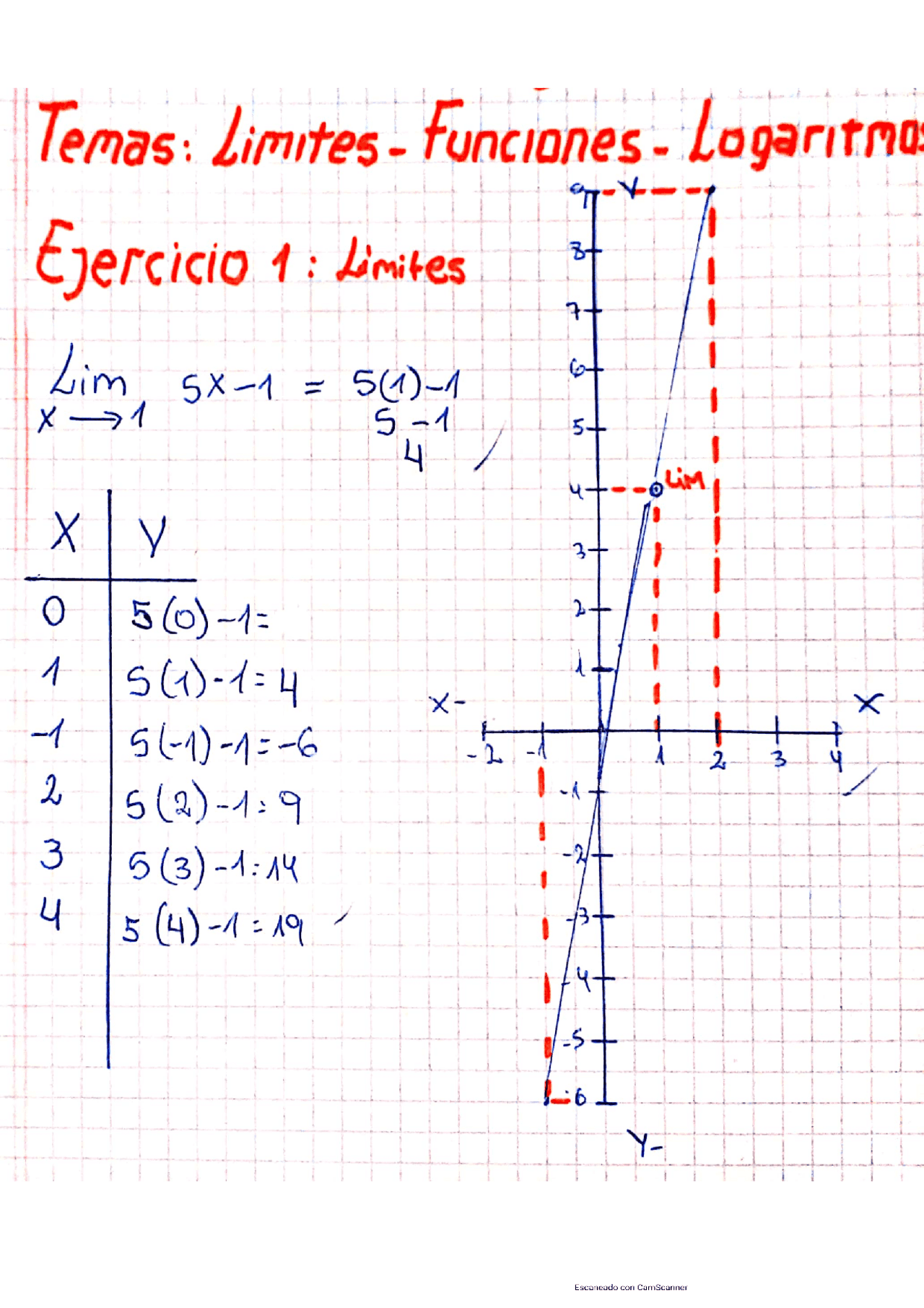 Limites-funciones-logaritmos | Ejercicios de Matemáticas Orientadas a ...