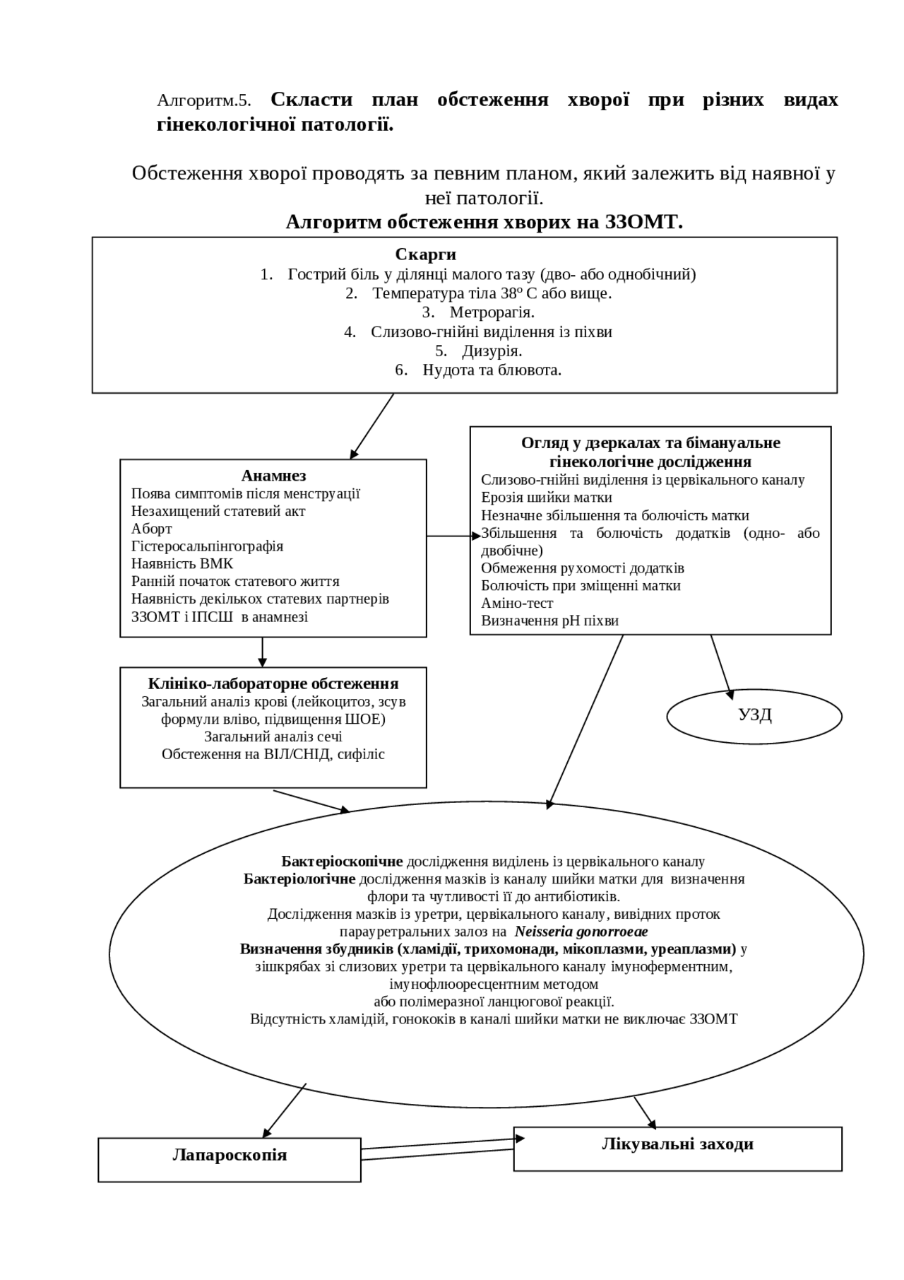 Алгоритми проведення досліджень Транскрипции Гинекология Docsity