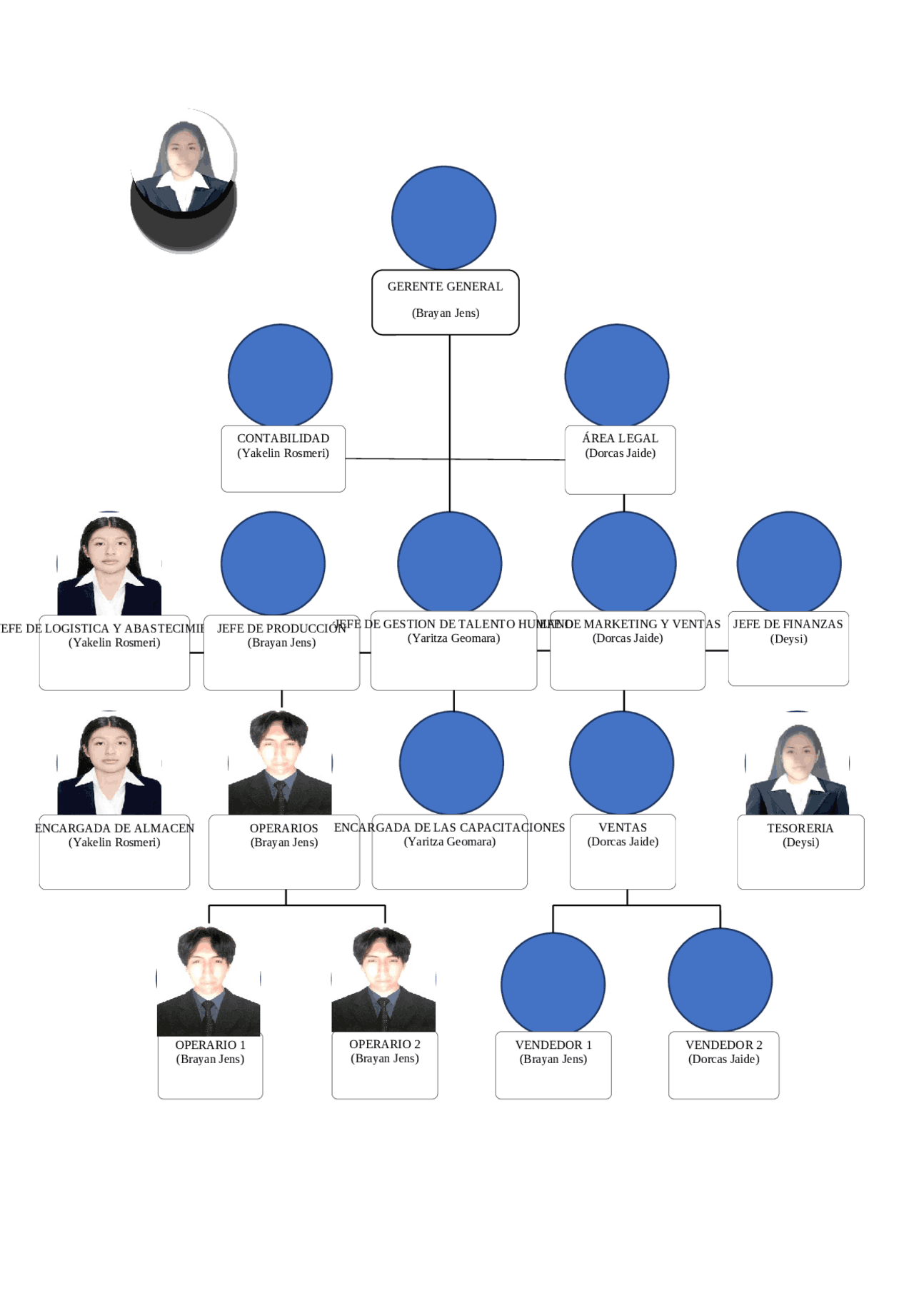 Organigrama De Comunicación Resúmenes De Comunicación Docsity