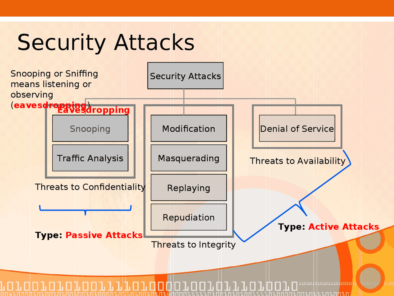 Information Security Slides Information Security And Markup Languages Docsity