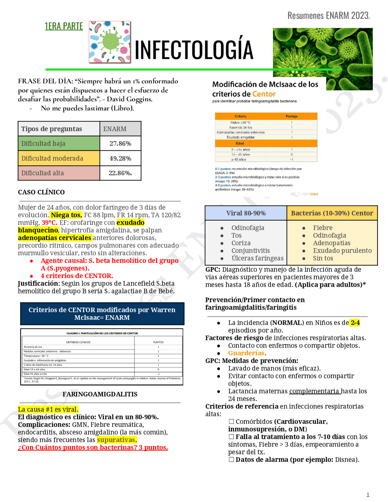 RESUMEN ENARM INFECTOLOGIA | Resúmenes de Infectología | Docsity