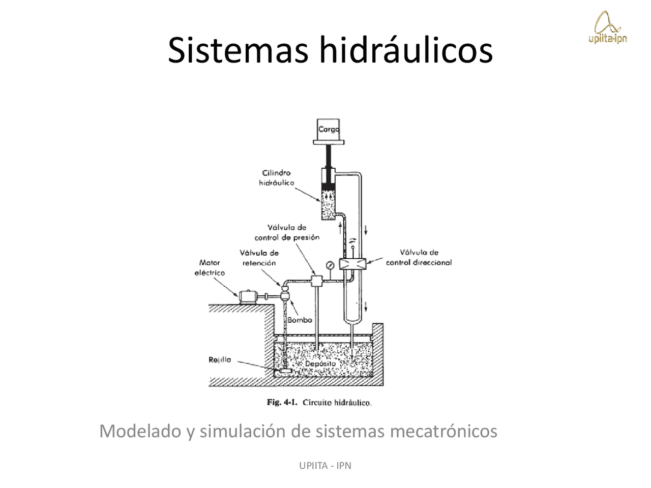 Apuntes De Modelado Y Simulacion Apuntes De Ingeniería Docsity