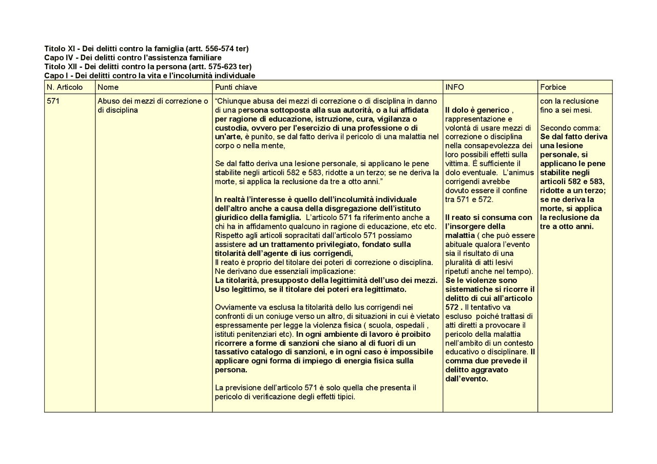 Schemi E Appunti Di Penale Ii Borgognodinacci Schemi E Mappe