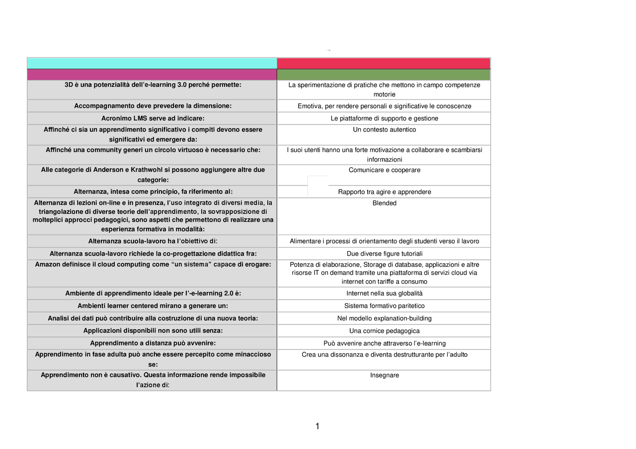 Progettazione e valutazione dell'e-learning | Panieri di Machine learning | Docsity