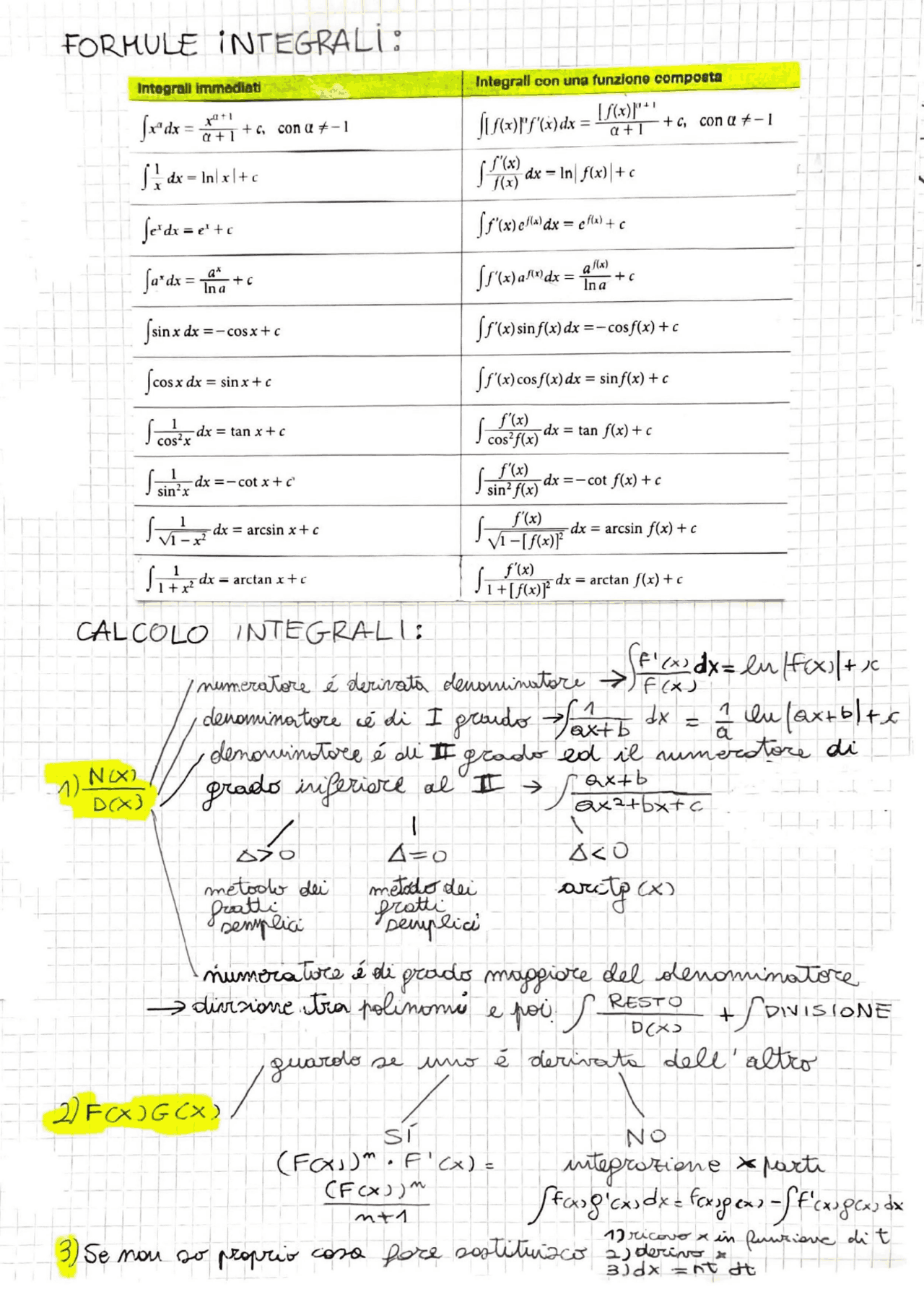 Calcolo Degli Integrali Propri Ed Impropri Schemi Schemi E Mappe