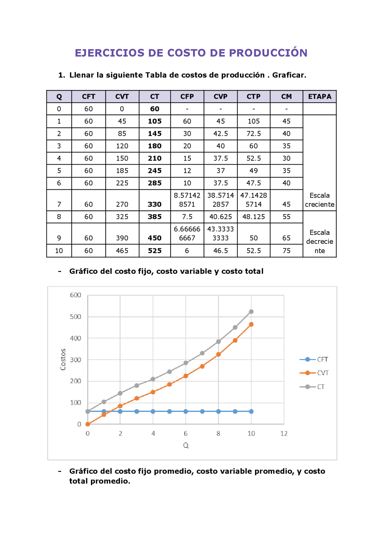 Ejercicio De Costo De Produccion Ejercicios De Economía I Docsity