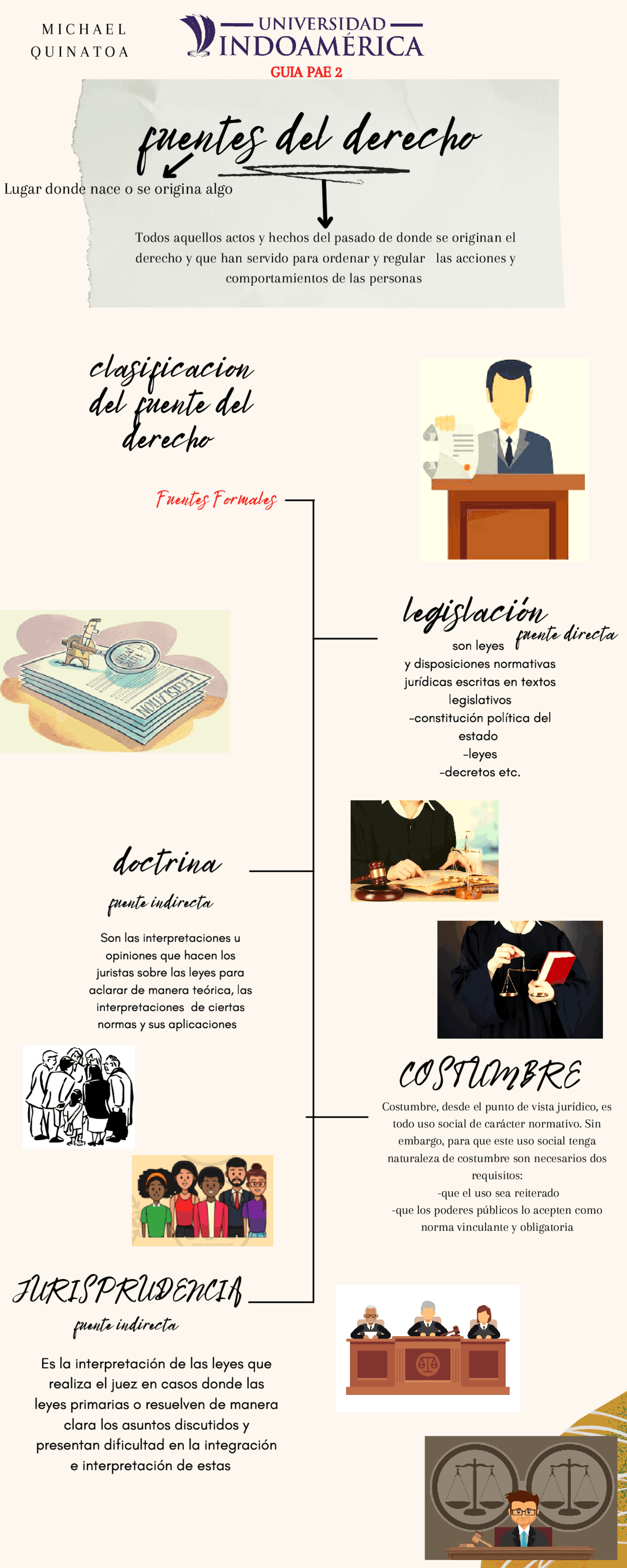 Fuentes del Derecho clasificadas en diferentes fuentes importantes para ...