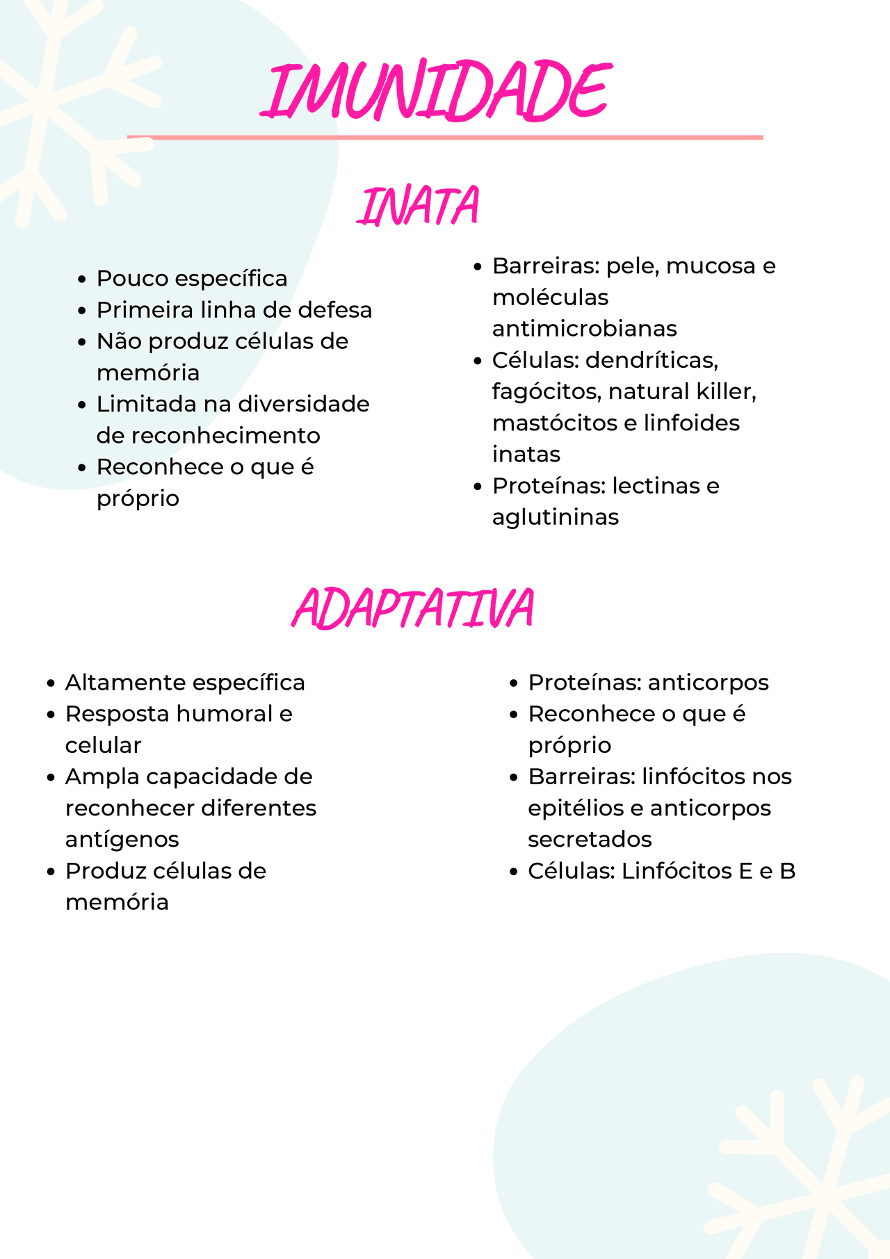 Diferenças entre imunidade inata e adaptativa | Esquemas Imunologia ...