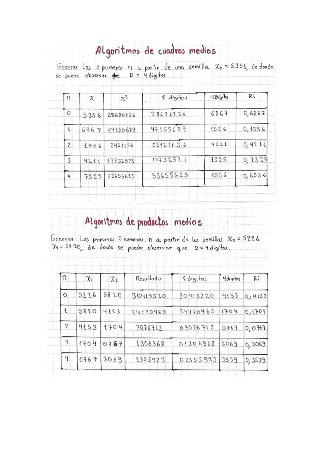 Ejercicios De Algoritmos Apuntes De Ingeniería Docsity