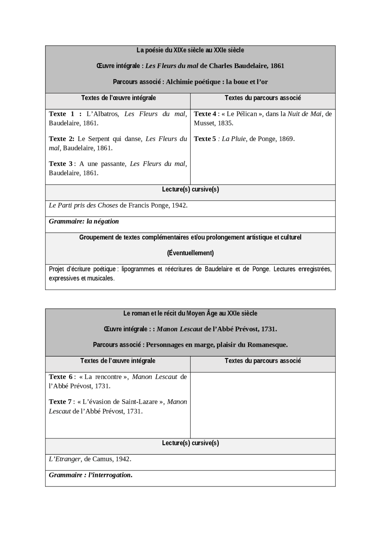 Liste texte bac 2023 | Lecture notes French | Docsity