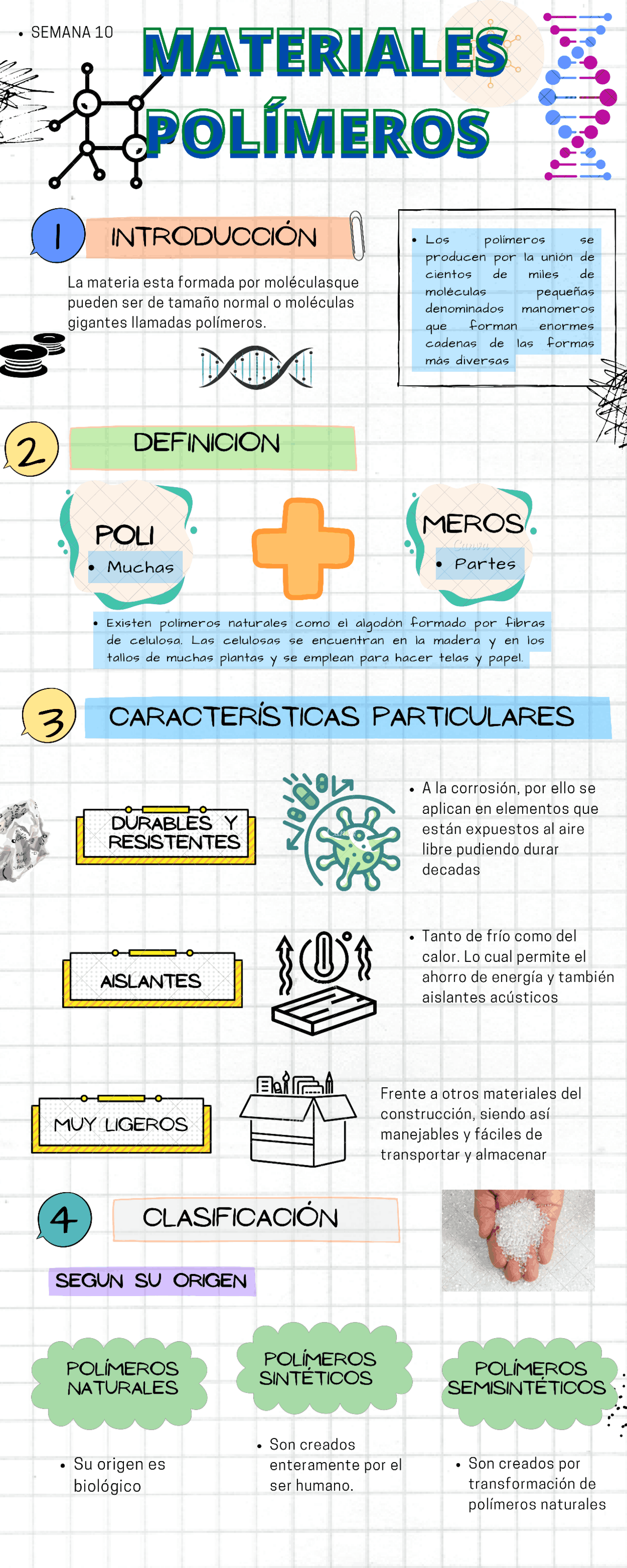 Materiales polimeros | Esquemas y mapas conceptuales de Materiales | Docsity