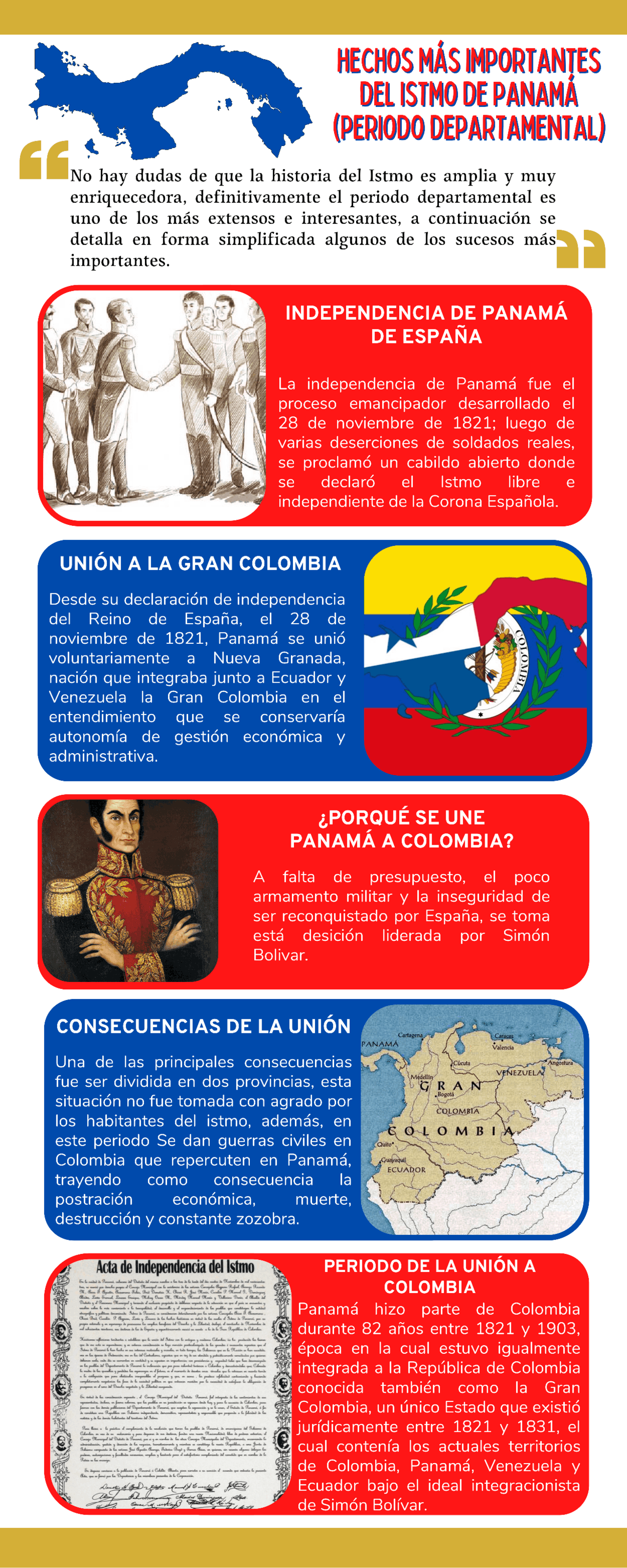 HISTORIA DE PANAMÁ INFOGRAFIA | Apuntes de Historia | Docsity