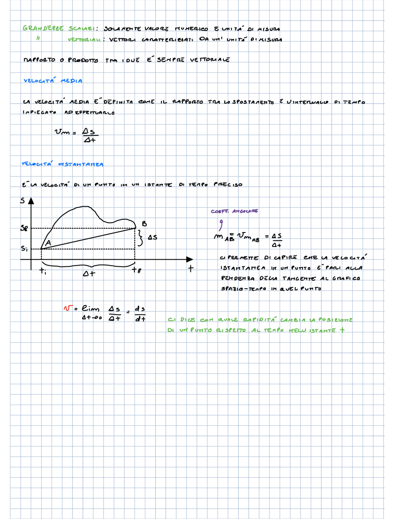 Introduzione alla Cinematica | Schemi e mappe concettuali di Fisica ...