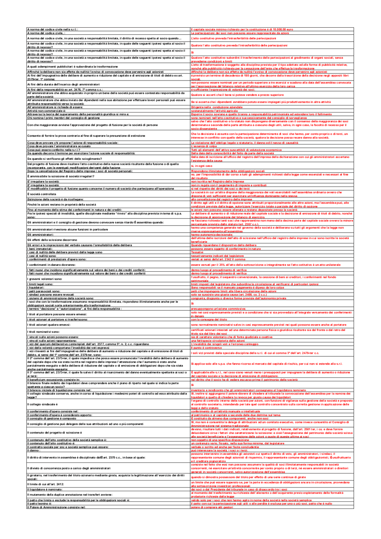 Test Per Esame Diritto Delle Società Prove Desame Di Diritto Delle