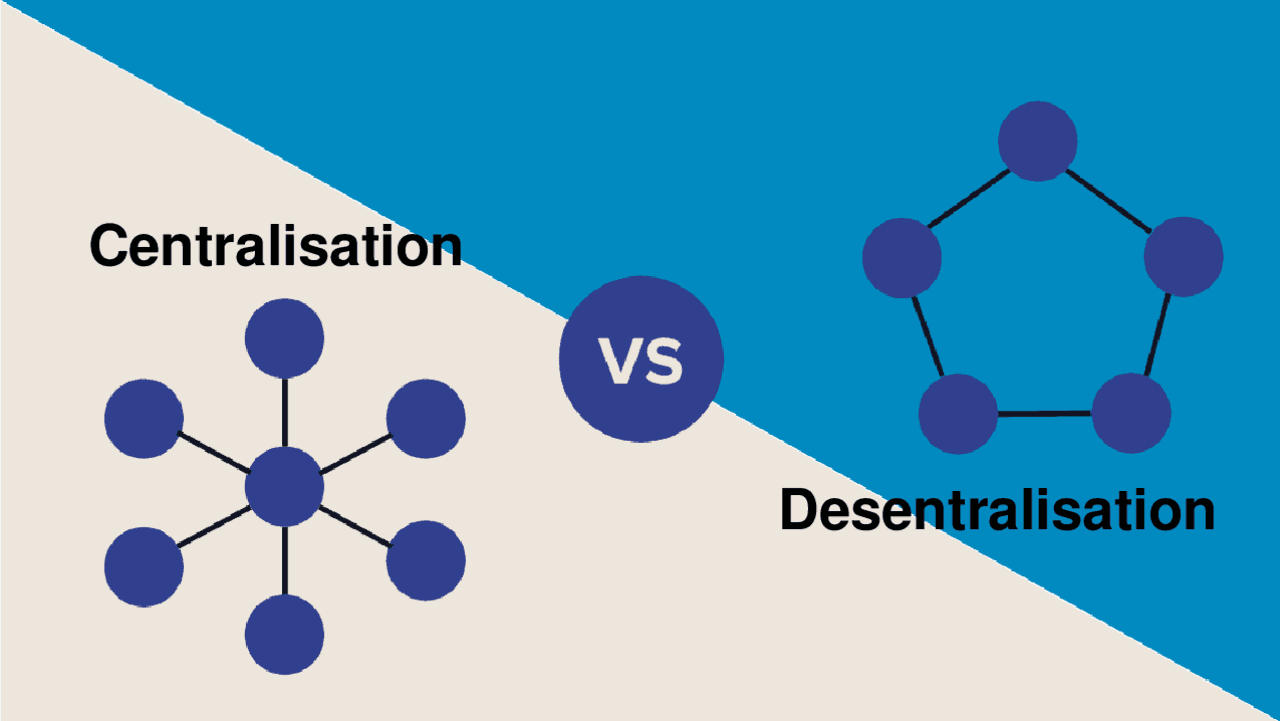 Descentralization vs centralization | Esquemas y mapas conceptuales de ...